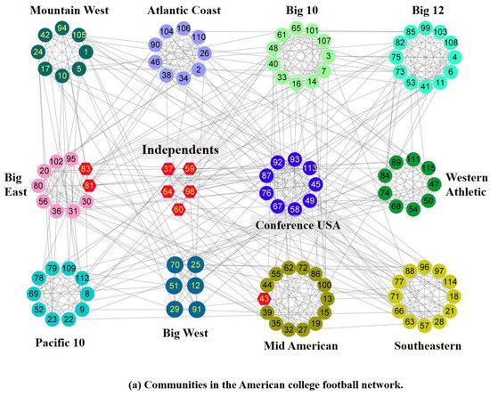 Automatic Detection of Multilevel Communities: Scalable, Selective and Resolution-Limit-Free