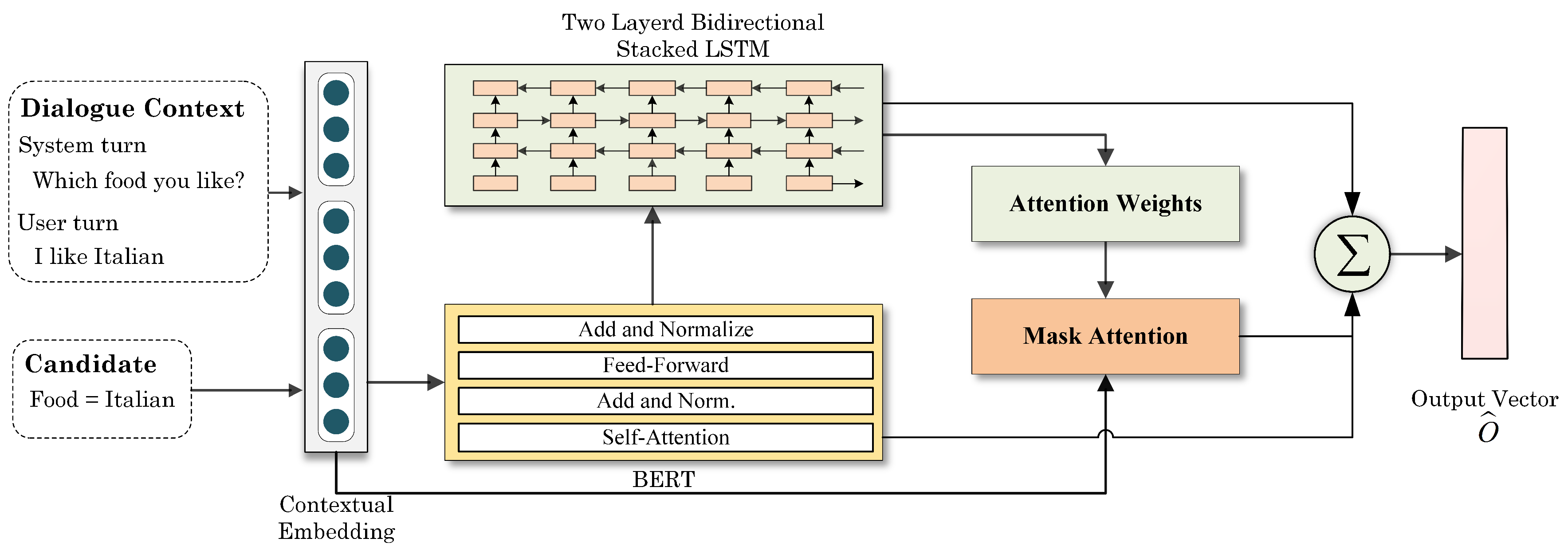 Applied Sciences | Free Full-Text | A Multi-Attention Approach Using ...