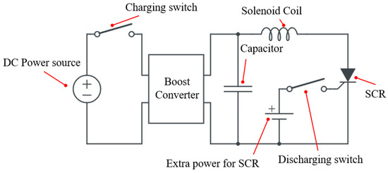 Design and Experiment of Discharge Control Methods for Three-Stage Coil ...