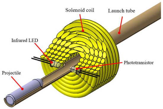 Applied Sciences | Free Full-Text | Design and Experiment of Discharge ...