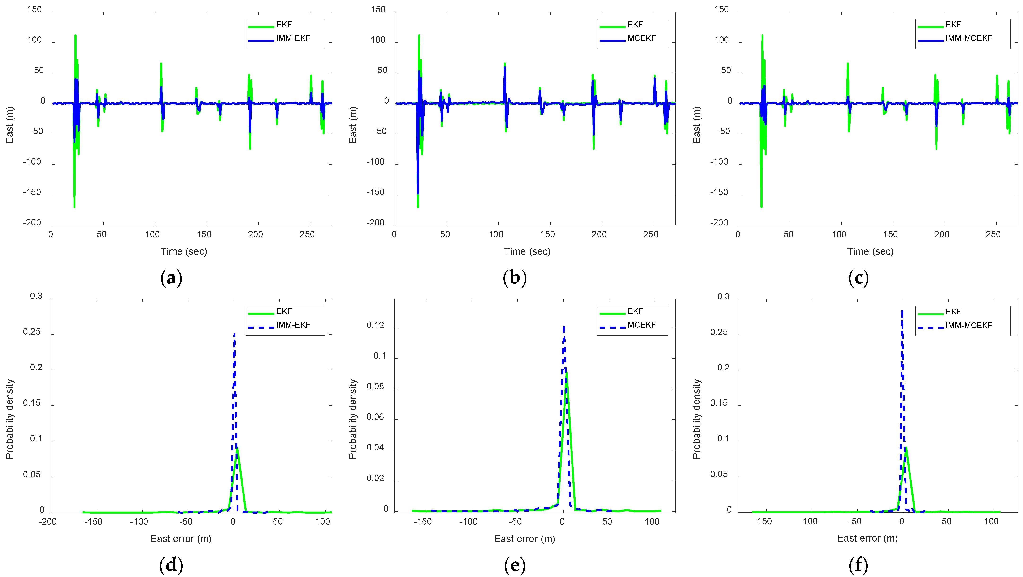 Applied Sciences Free Full Text Interacting Multiple Model Filter With A Maximum Correntropy