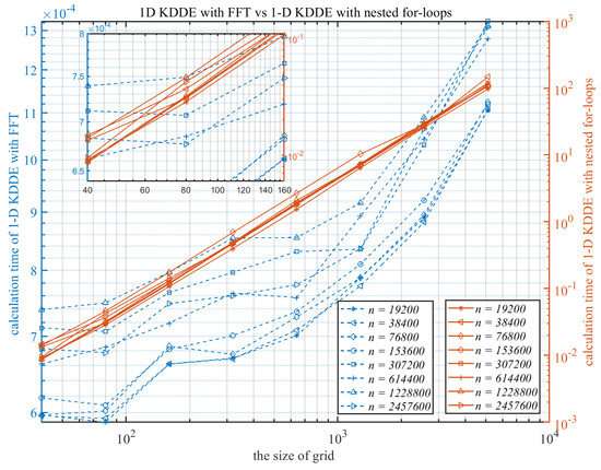 Kernel Density Derivative Estimation of Euler Solutions
