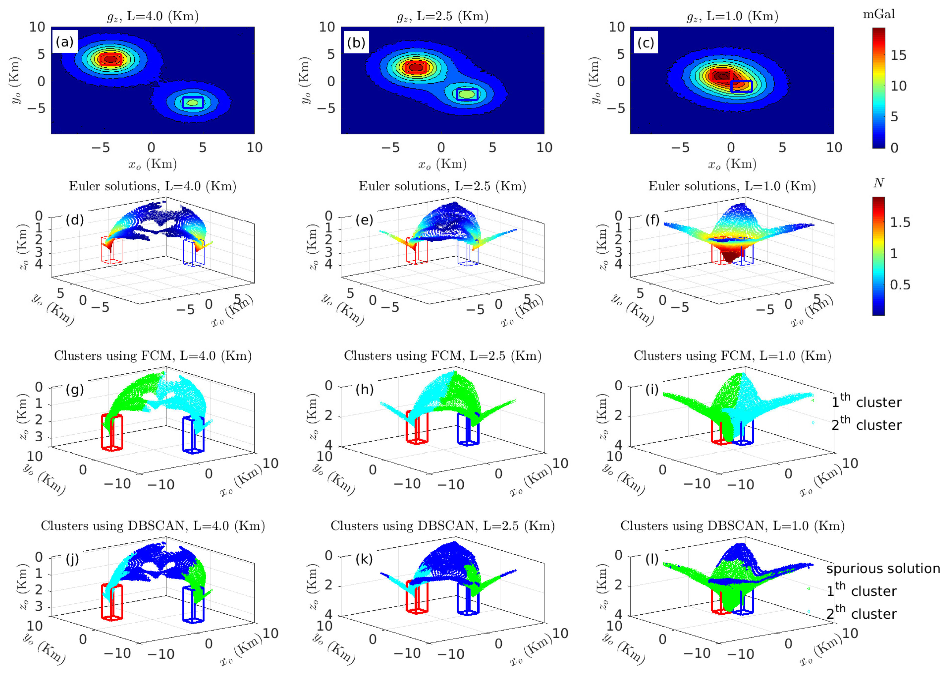 Kernel Density Derivative Estimation of Euler Solutions