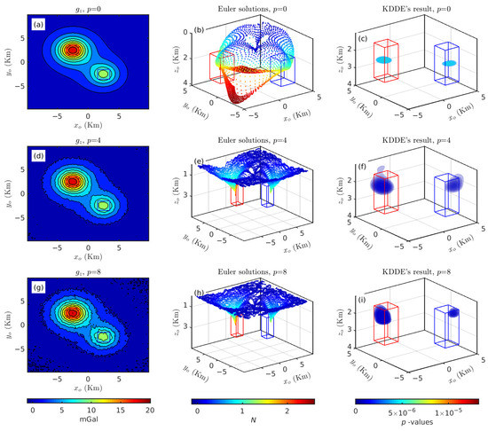 Kernel Density Derivative Estimation of Euler Solutions