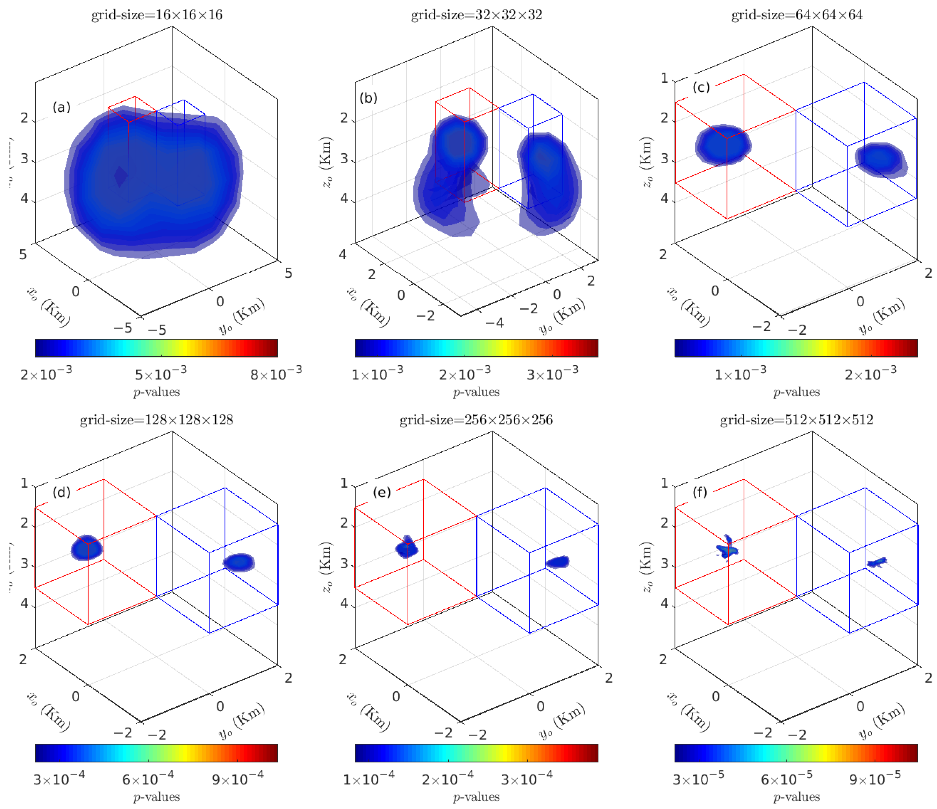 Kernel Density Derivative Estimation of Euler Solutions