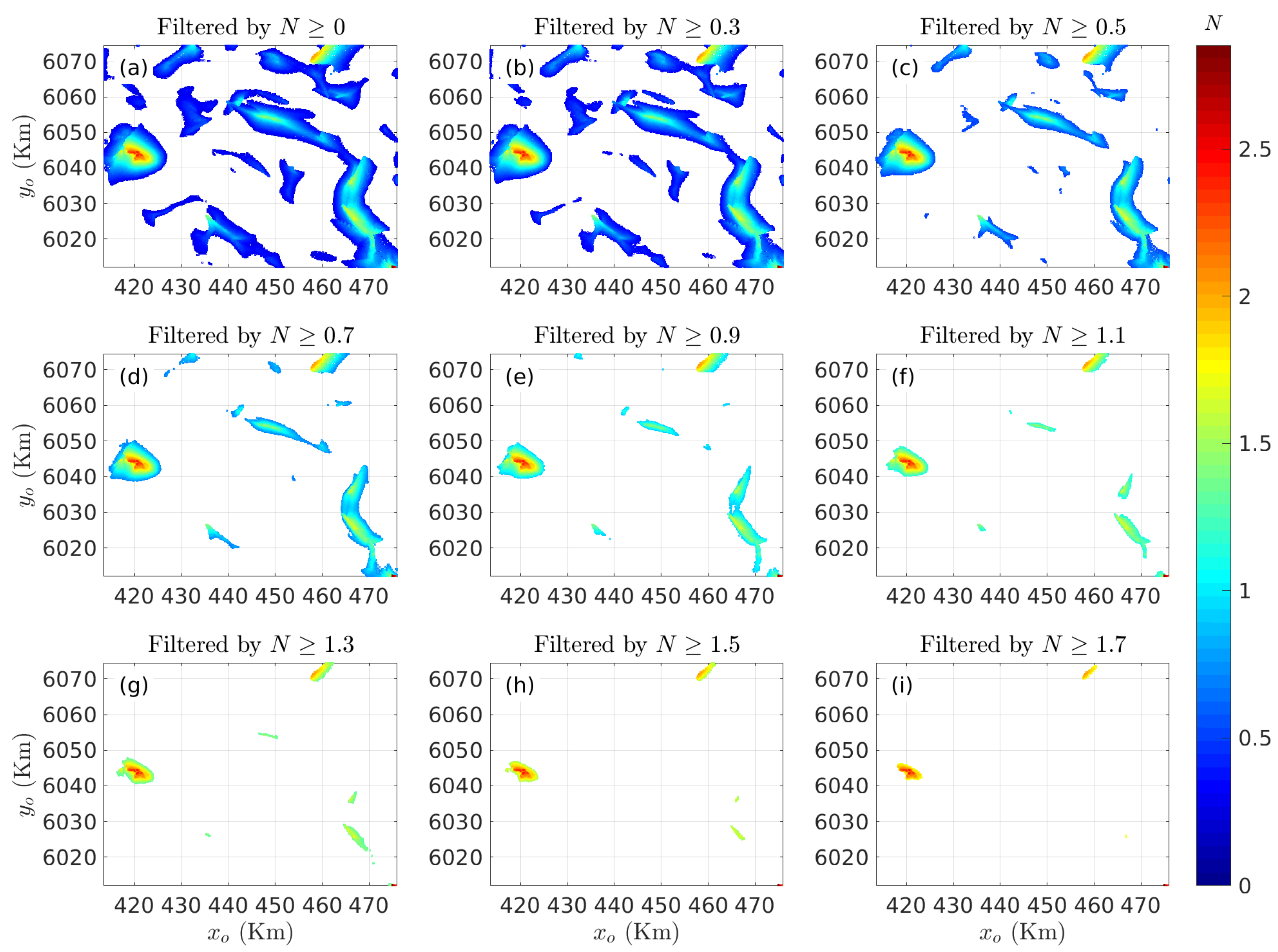 Kernel Density Derivative Estimation of Euler Solutions