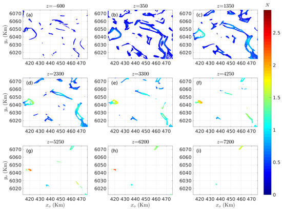Kernel Density Derivative Estimation of Euler Solutions