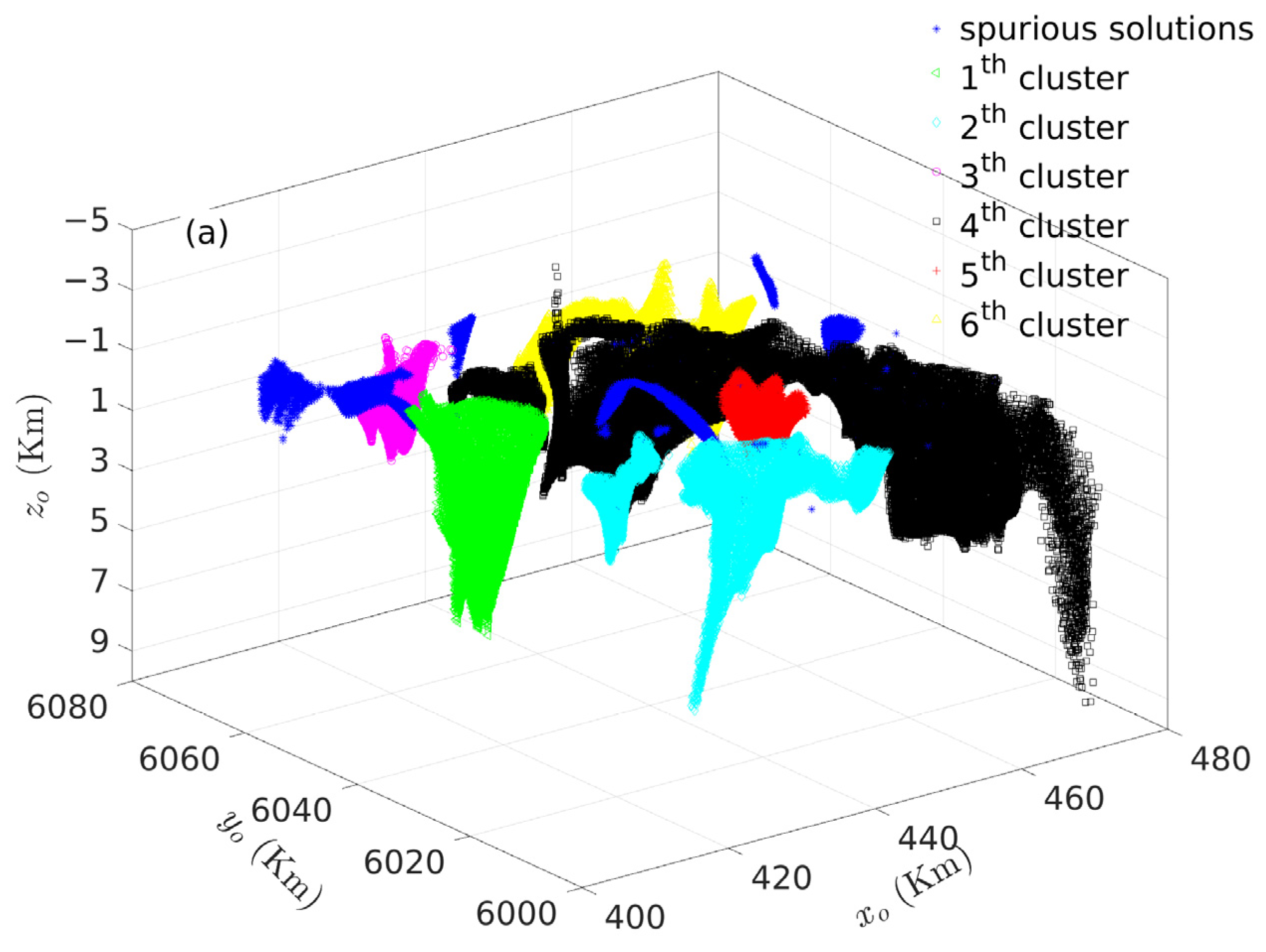 Kernel Density Derivative Estimation of Euler Solutions