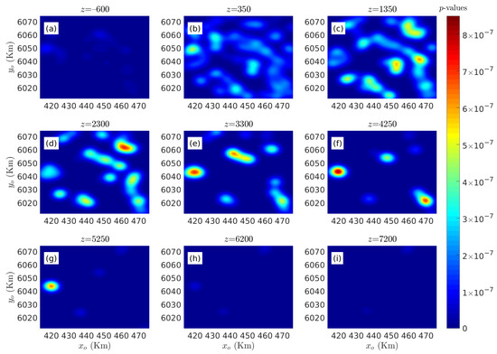 Kernel Density Derivative Estimation of Euler Solutions
