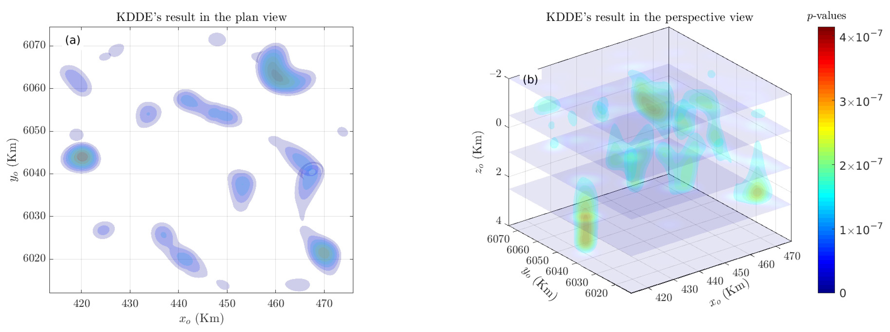 Kernel Density Derivative Estimation of Euler Solutions