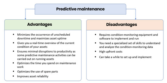 Predictive Maintenance and Fault Monitoring Enabled by Machine Learning ...