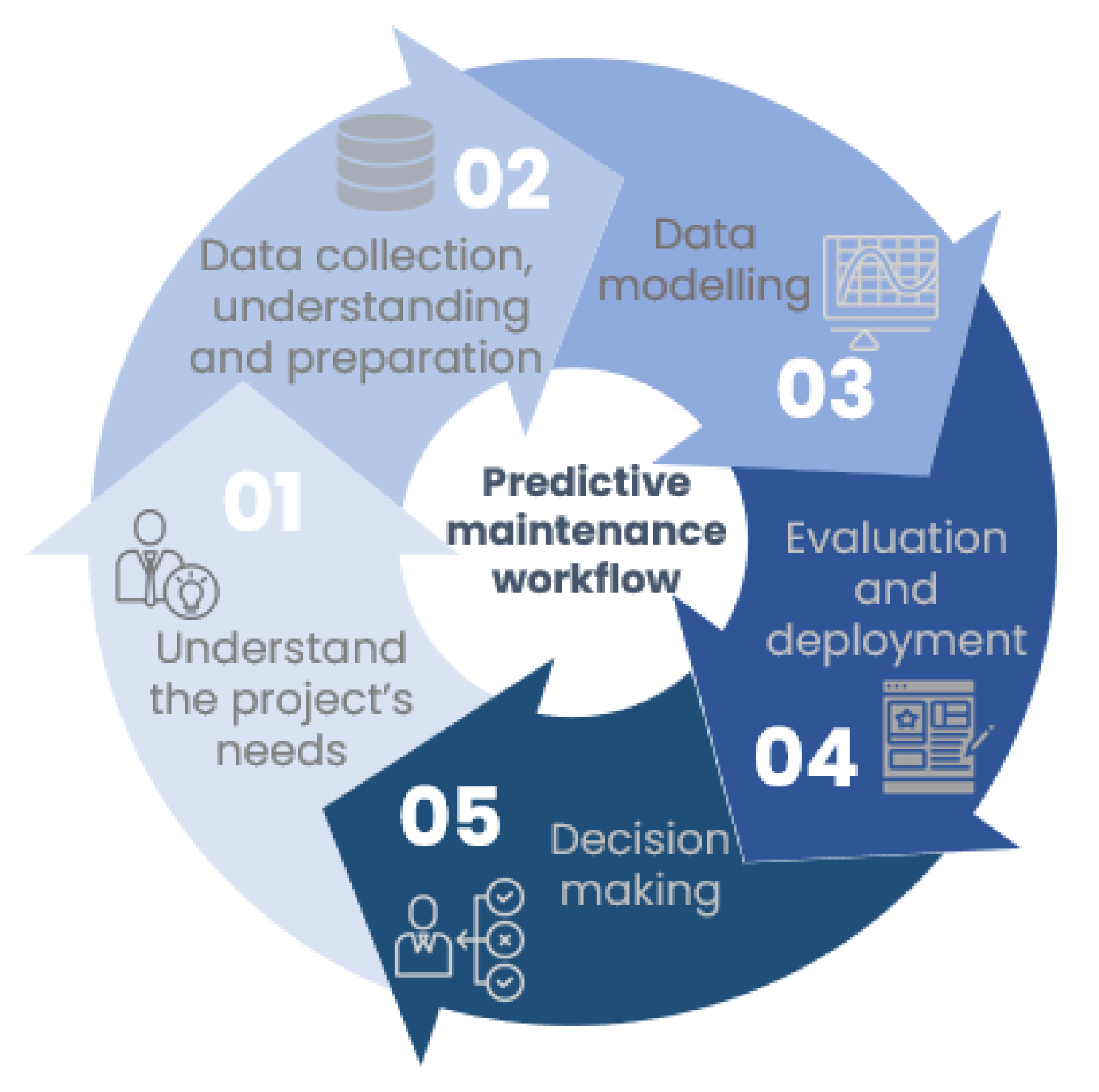Predictive Maintenance and Fault Monitoring Enabled by Machine Learning ...