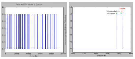 Predictive Maintenance and Fault Monitoring Enabled by Machine Learning: Experimental Analysis ...
