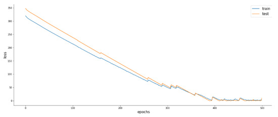 Predictive Maintenance and Fault Monitoring Enabled by Machine Learning: Experimental Analysis ...