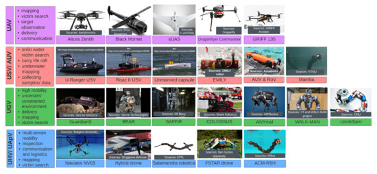 Robotics in Search and Rescue (SAR) Operations: An Ethical and Design ...