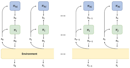 Applied Sciences | Free Full-Text | Admission-Based Reinforcement-Learning Algorithm in ...