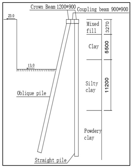 Impact Study of Deep Foundations Construction of Inclined and Straight ...