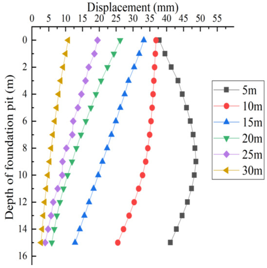 Impact Study of Deep Foundations Construction of Inclined and Straight ...