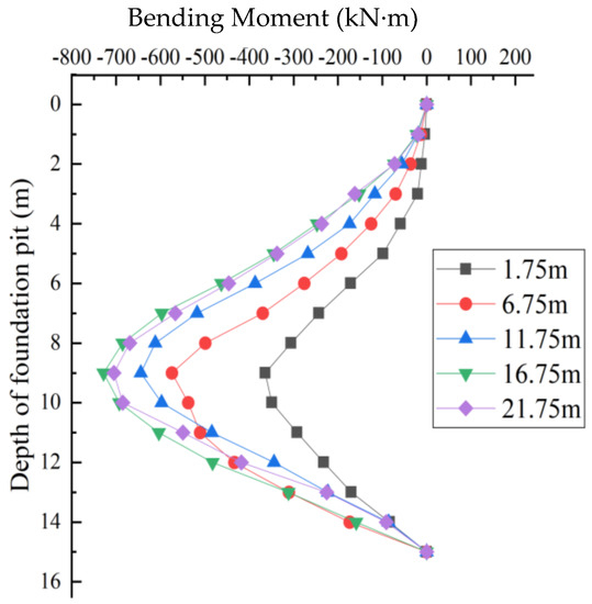 Impact Study of Deep Foundations Construction of Inclined and Straight ...