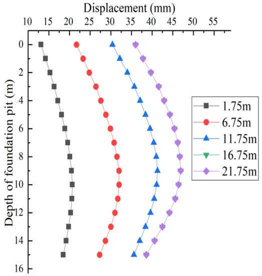 Impact Study of Deep Foundations Construction of Inclined and Straight ...