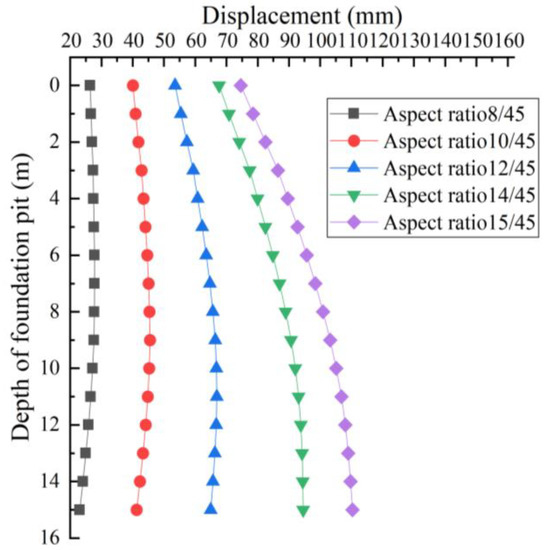Impact Study of Deep Foundations Construction of Inclined and Straight ...