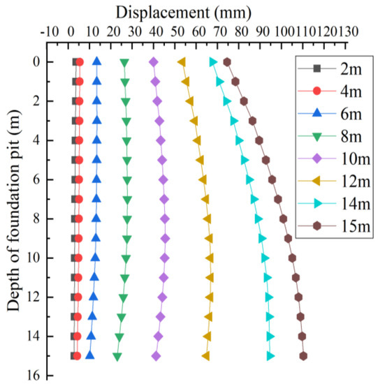 Impact Study of Deep Foundations Construction of Inclined and Straight ...
