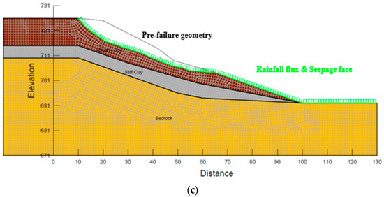 Practical Approach for Assessing Wetting-Induced Slope Failure