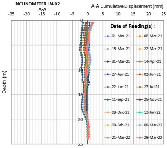 Practical Approach for Assessing Wetting-Induced Slope Failure