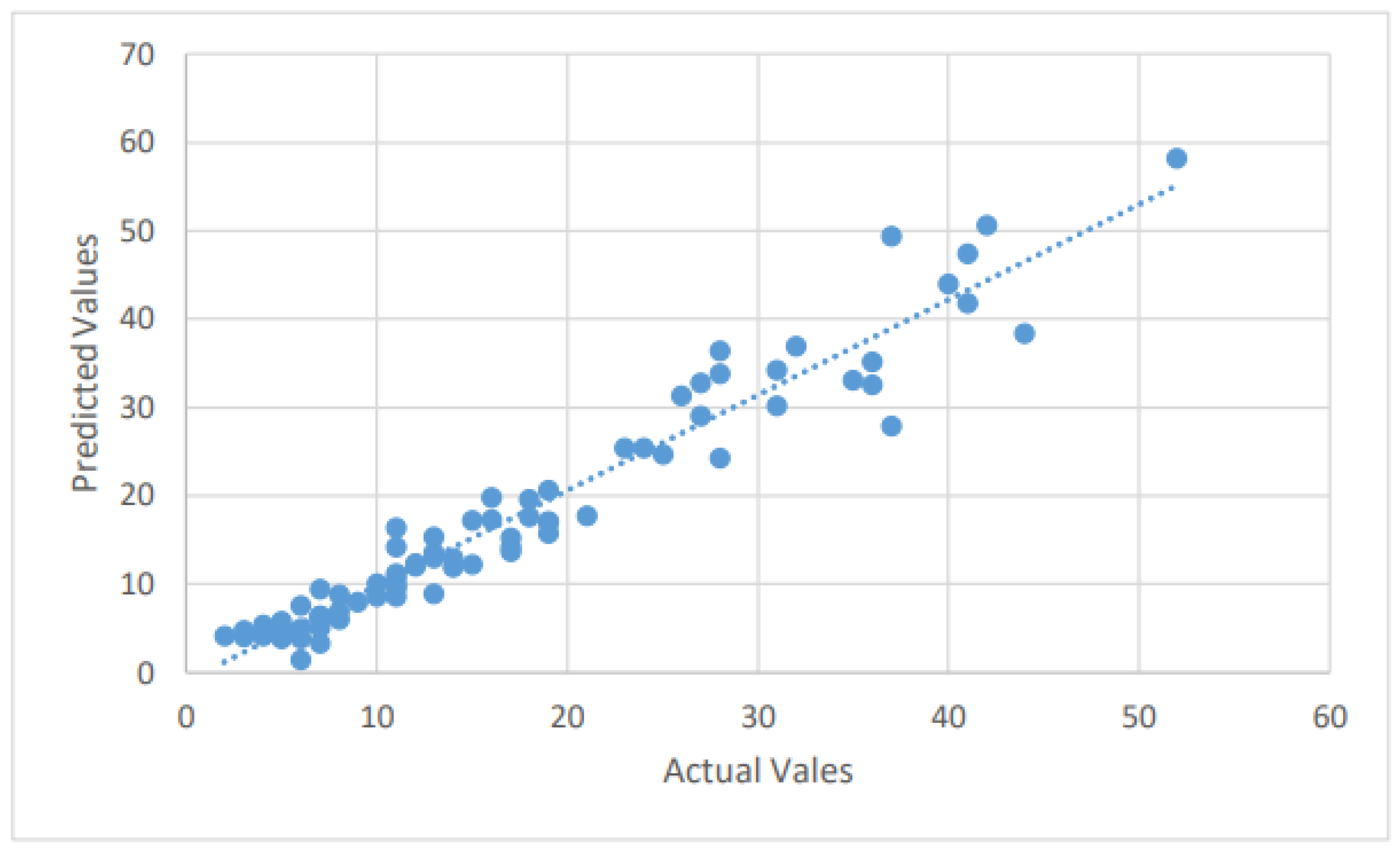Deep Learning Algorithms for Forecasting COVID-19 Cases in Saudi Arabia