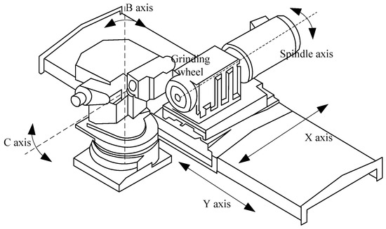 Dimensional Error Compensation Based on Data-Driven Sliding Mode ...