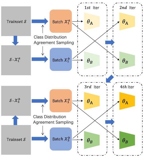 Applied Sciences | Free Full-Text | Gradient Agreement Hinders the ...