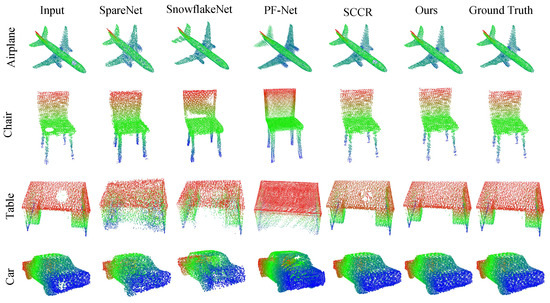 Point Cloud Repair Method via Convex Set Theory