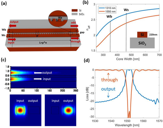 16-Channel Wavelength Division Multiplexers Based on Subwavelength Grating