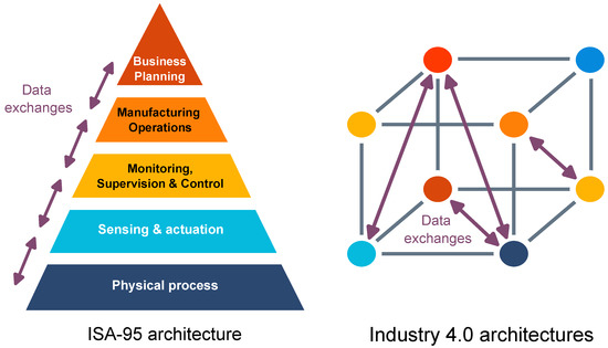 Investigation of Microservice-Based Workflow Management Solutions for ...