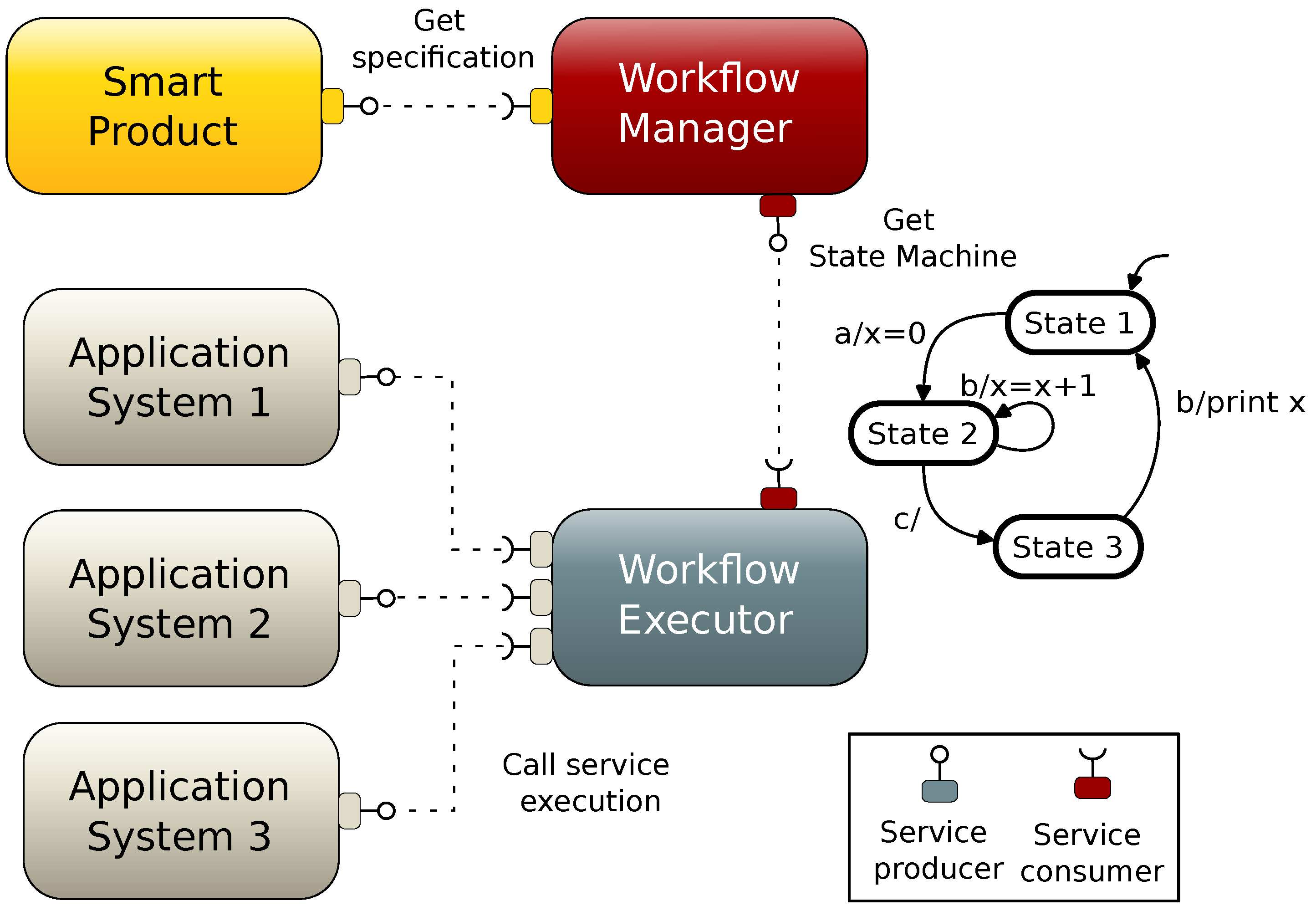 Investigation of Microservice-Based Workflow Management Solutions for Industrial Automation