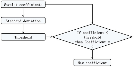 Research on Image Denoising in Edge Detection Based on Wavelet Transform