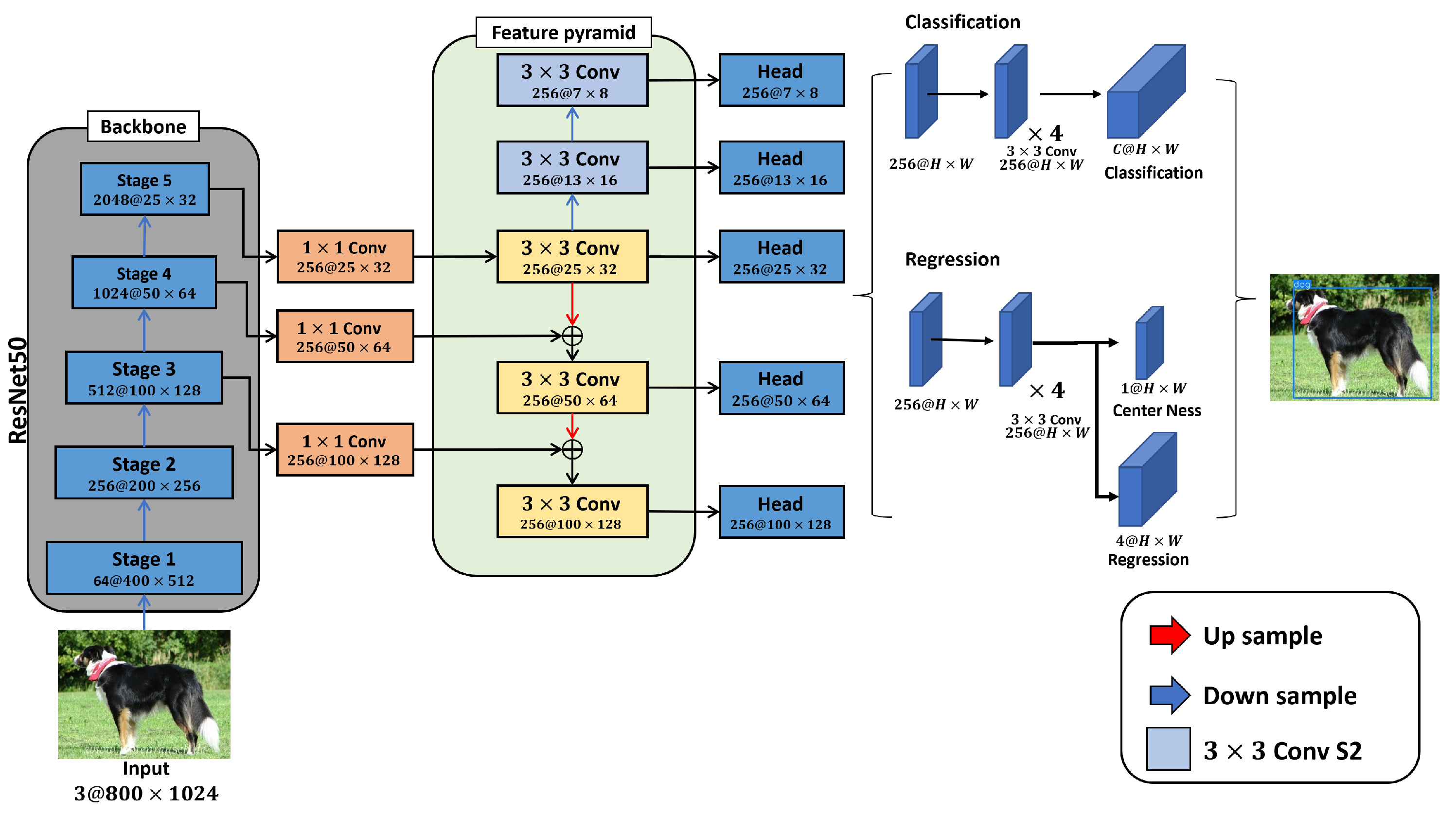 Applied Sciences Free Full Text Dlmfcos Efficient Dual Path Lightweight Module For Fully