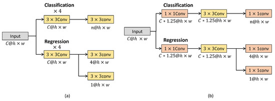Applied Sciences | Free Full-Text | DLMFCOS: Efficient Dual-Path Lightweight Module for Fully ...