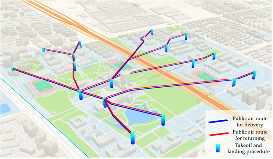 A Logistics UAV Parcel-Receiving Station and Public Air-Route Planning Method Based on Bi-Layer ...