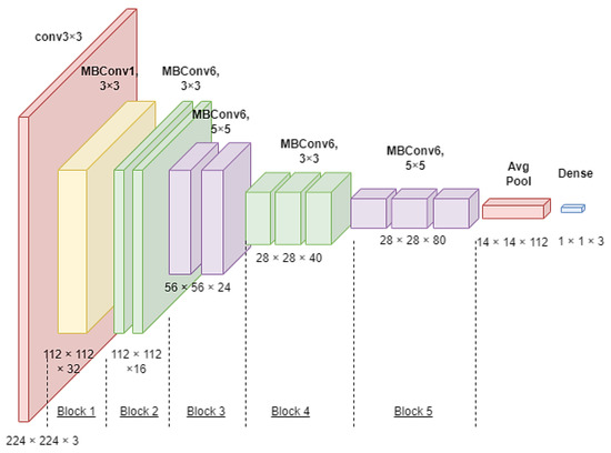 Lightweight Micro-Expression Recognition on Composite Database