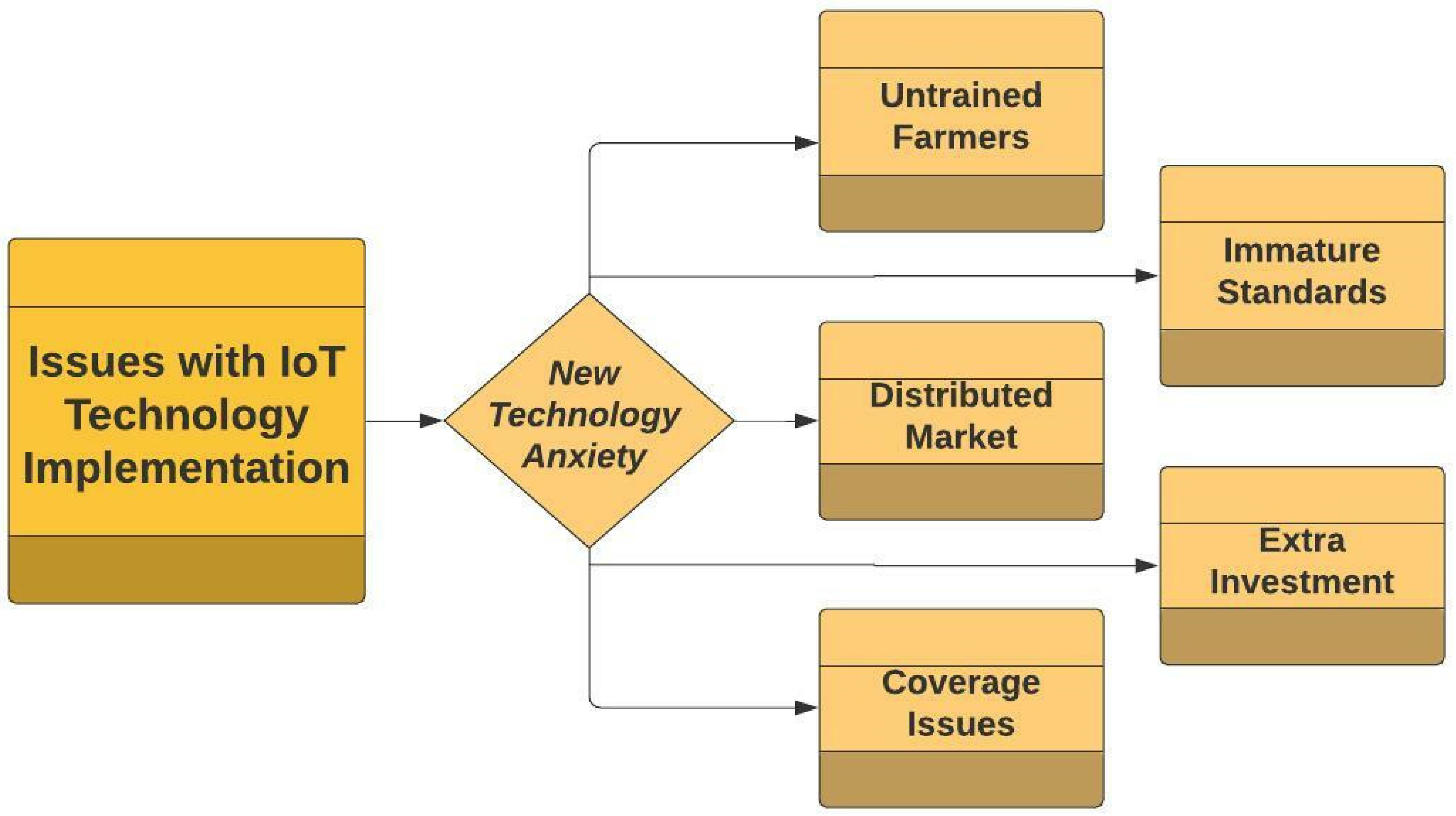 IoT-Based Cotton Plant Pest Detection and Smart-Response System
