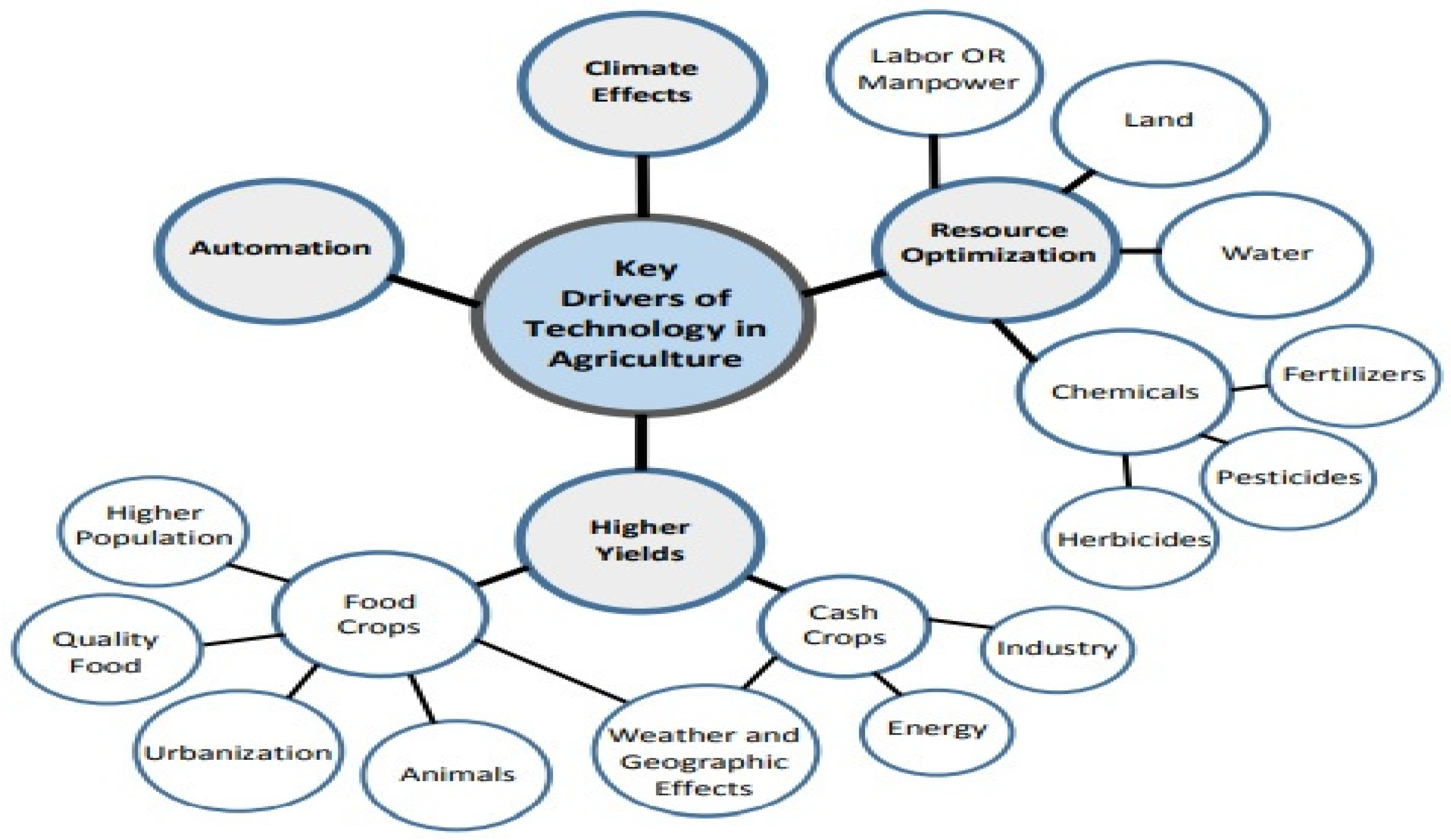 IoT-Based Cotton Plant Pest Detection and Smart-Response System
