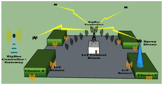 IoT-Based Cotton Plant Pest Detection and Smart-Response System