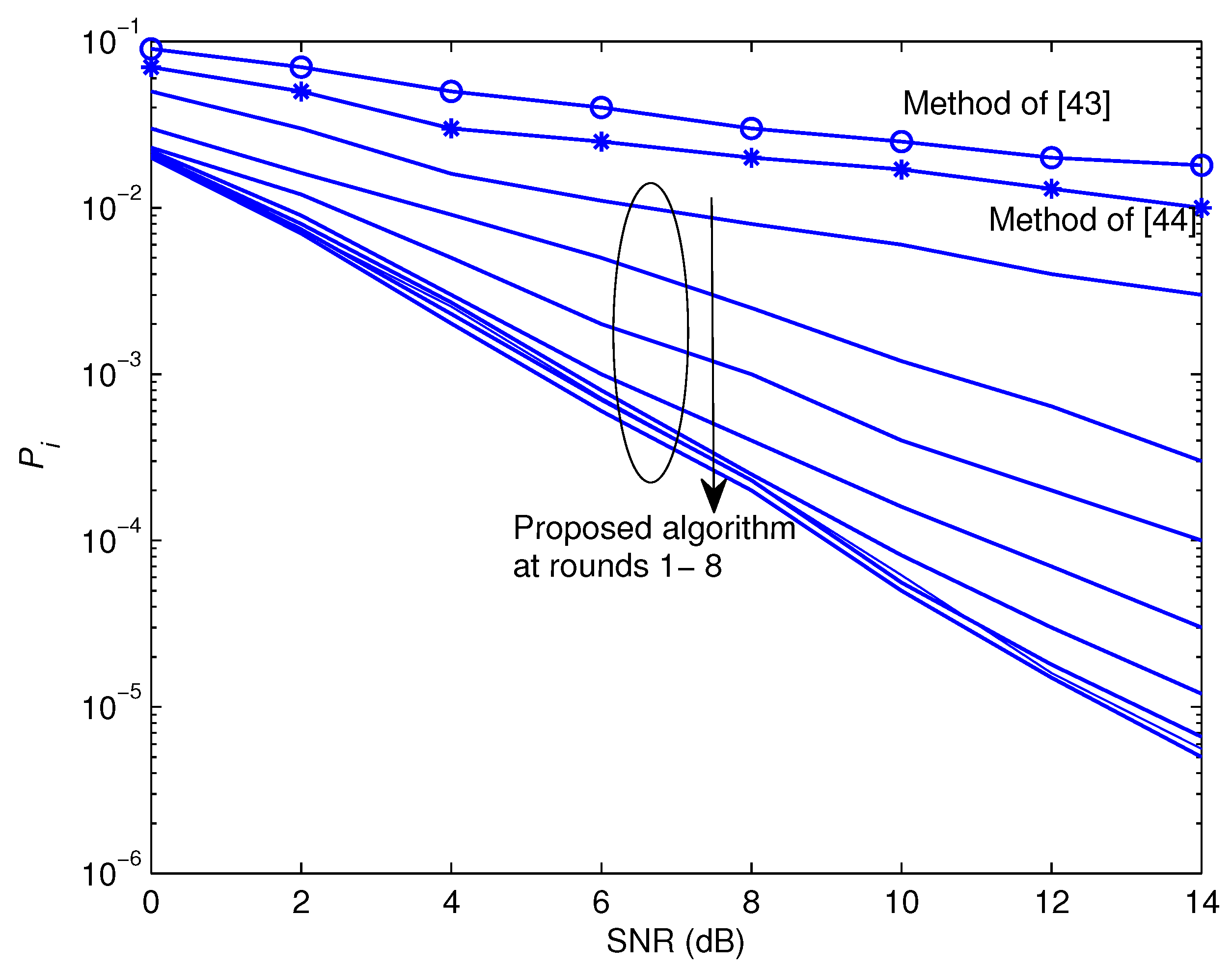 A Powerful Joint Modulation and STBC Identification Algorithm for ...