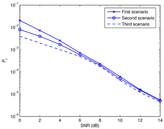 A Powerful Joint Modulation and STBC Identification Algorithm for ...