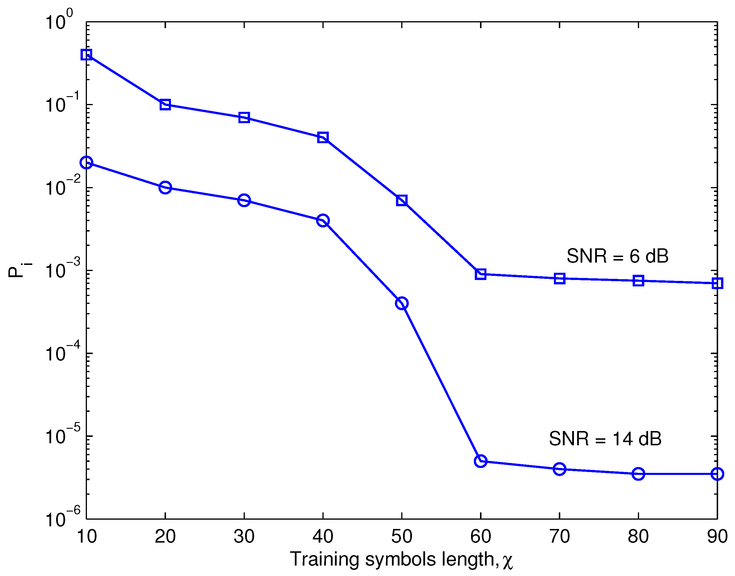 A Powerful Joint Modulation and STBC Identification Algorithm for ...