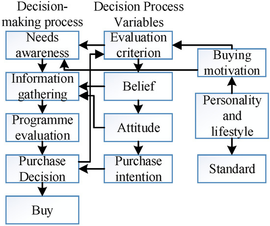 Study on the Influence of Consumers’ Purchase Intention of Selenium ...