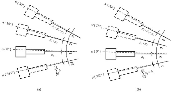 Calibration of a Rotary Encoder and a Polygon Using a Two-Autocollimator Method
