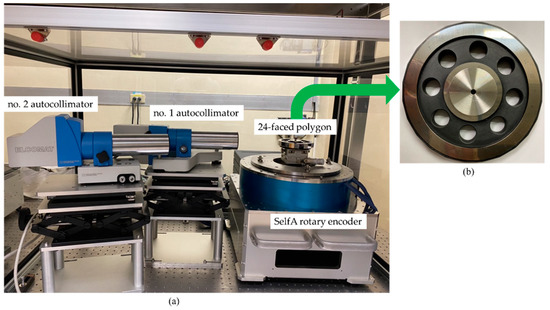 Calibration of a Rotary Encoder and a Polygon Using a Two-Autocollimator Method