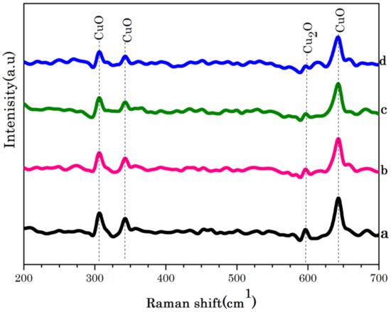 Applied Sciences | Free Full-Text | Single-Layered Biosynthesized ...